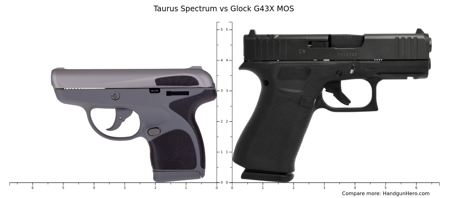 Taurus Spectrum vs Glock G43X MOS size comparison | Handgun Hero