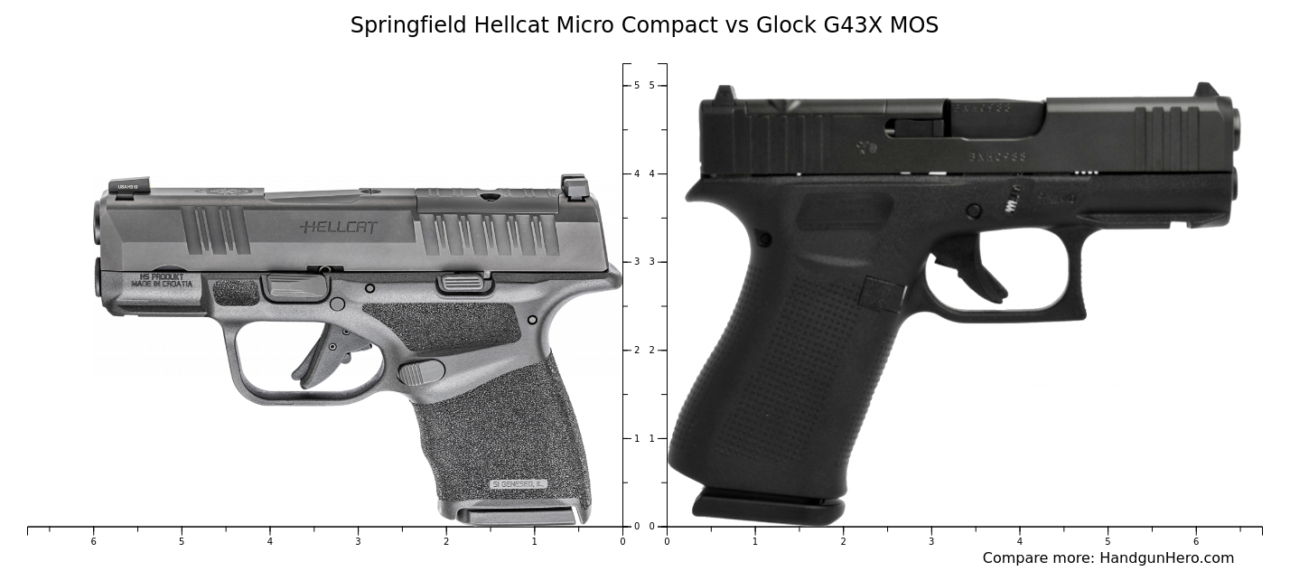 Glock G43X MOS vs Springfield Hellcat Micro Compact vs Springfield ...