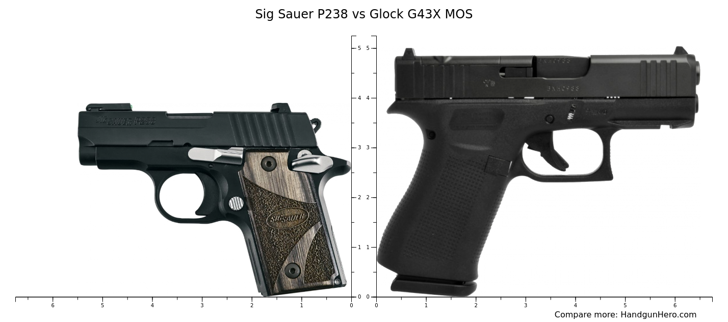 Sig Sauer P238 vs Glock G43X MOS size comparison | Handgun Hero