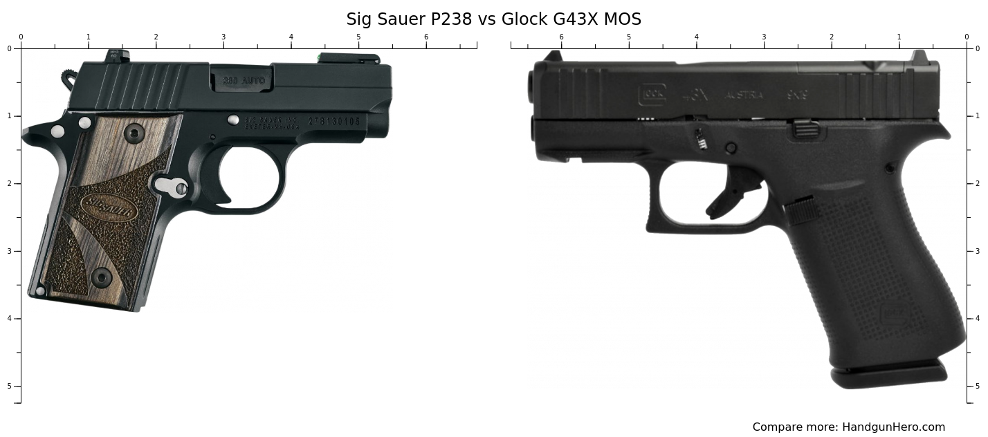 Sig Sauer P238 vs Glock G43X MOS size comparison | Handgun Hero