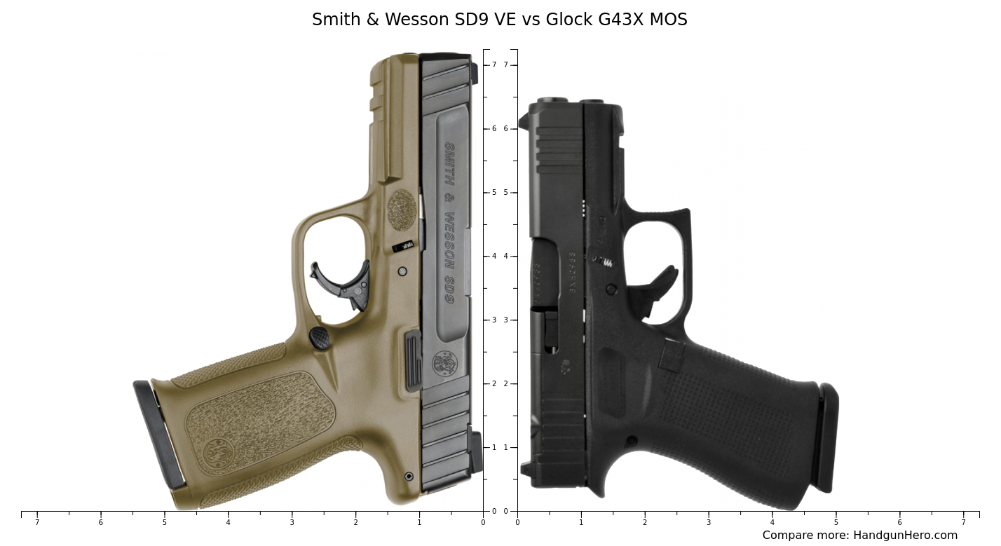 Smith & Wesson SD9 VE vs Glock G43X MOS size comparison | Handgun Hero