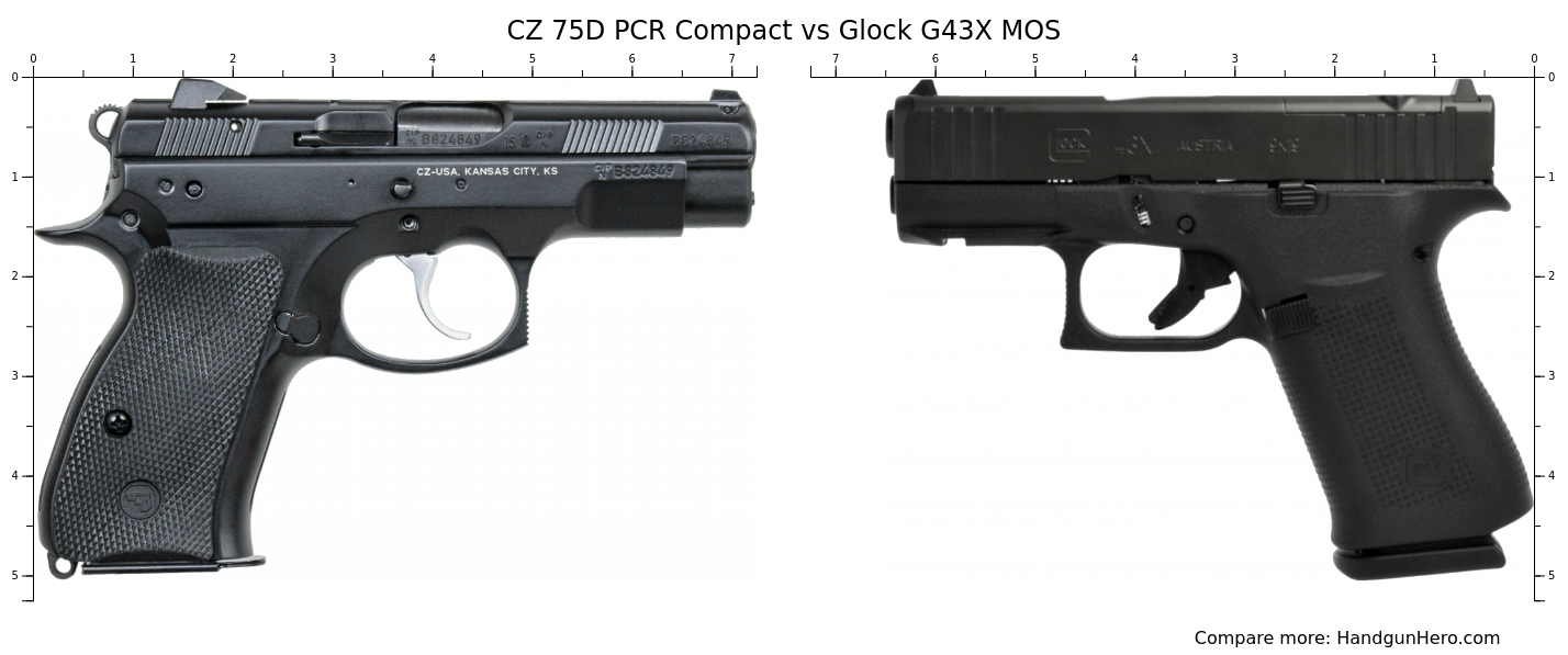 CZ 75D PCR Compact vs Glock G43X MOS size comparison | Handgun Hero