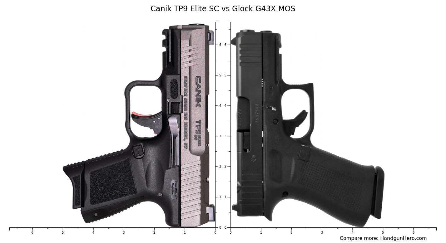 Canik TP9 Elite SC vs Glock G43X MOS size comparison | Handgun Hero