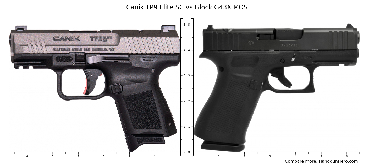 Canik TP9 Elite SC vs Glock G43X MOS size comparison | Handgun Hero