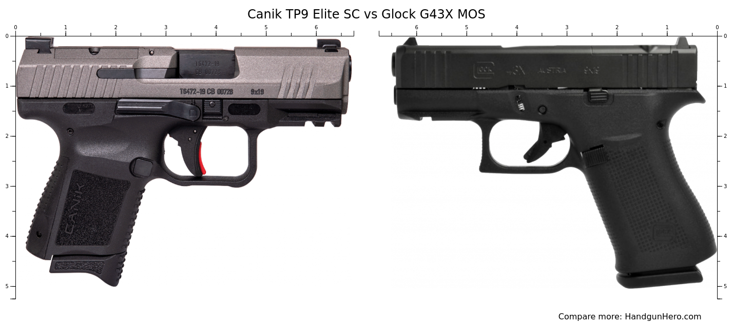 Canik TP9 Elite SC vs Glock G43X MOS size comparison | Handgun Hero