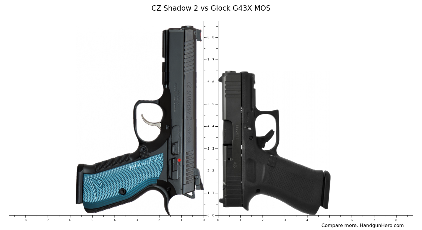 CZ Shadow 2 vs Glock G43X MOS size comparison | Handgun Hero