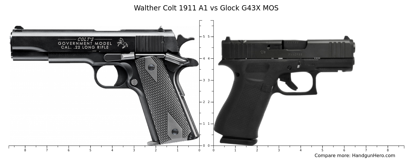 Walther Colt 1911 A1 vs Glock G43X MOS size comparison | Handgun Hero