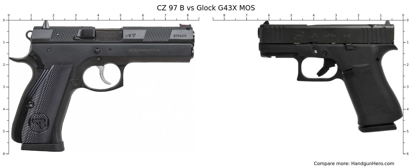 CZ 97 B vs Glock G43X MOS size comparison | Handgun Hero