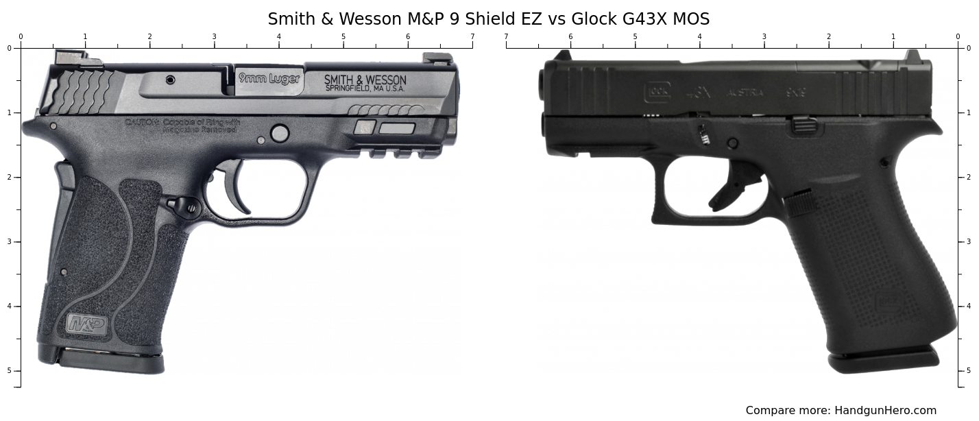 Smith & Wesson M&P 9 Shield EZ vs Glock G43X MOS size comparison ...
