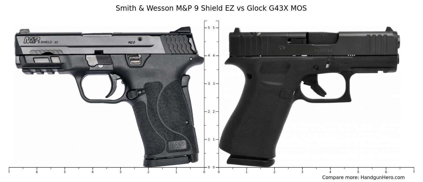 Smith & Wesson M&P 9 Shield EZ vs Glock G43X MOS size comparison ...