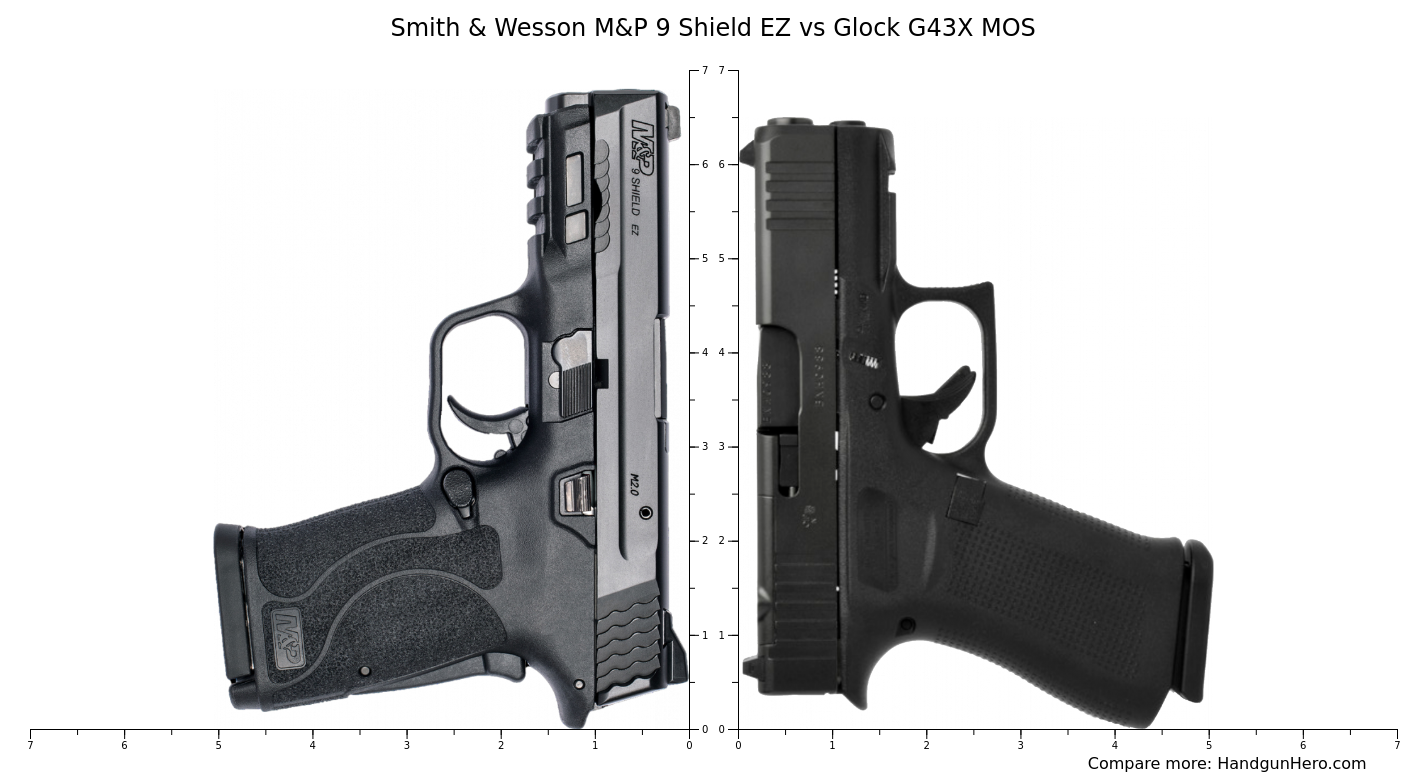 Smith & Wesson M&P 9 Shield EZ vs Glock G43X MOS size comparison ...