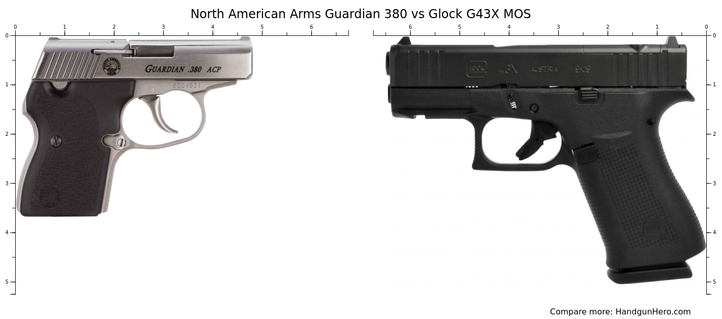 North American Arms Guardian 380 vs Glock G43X MOS size comparison ...