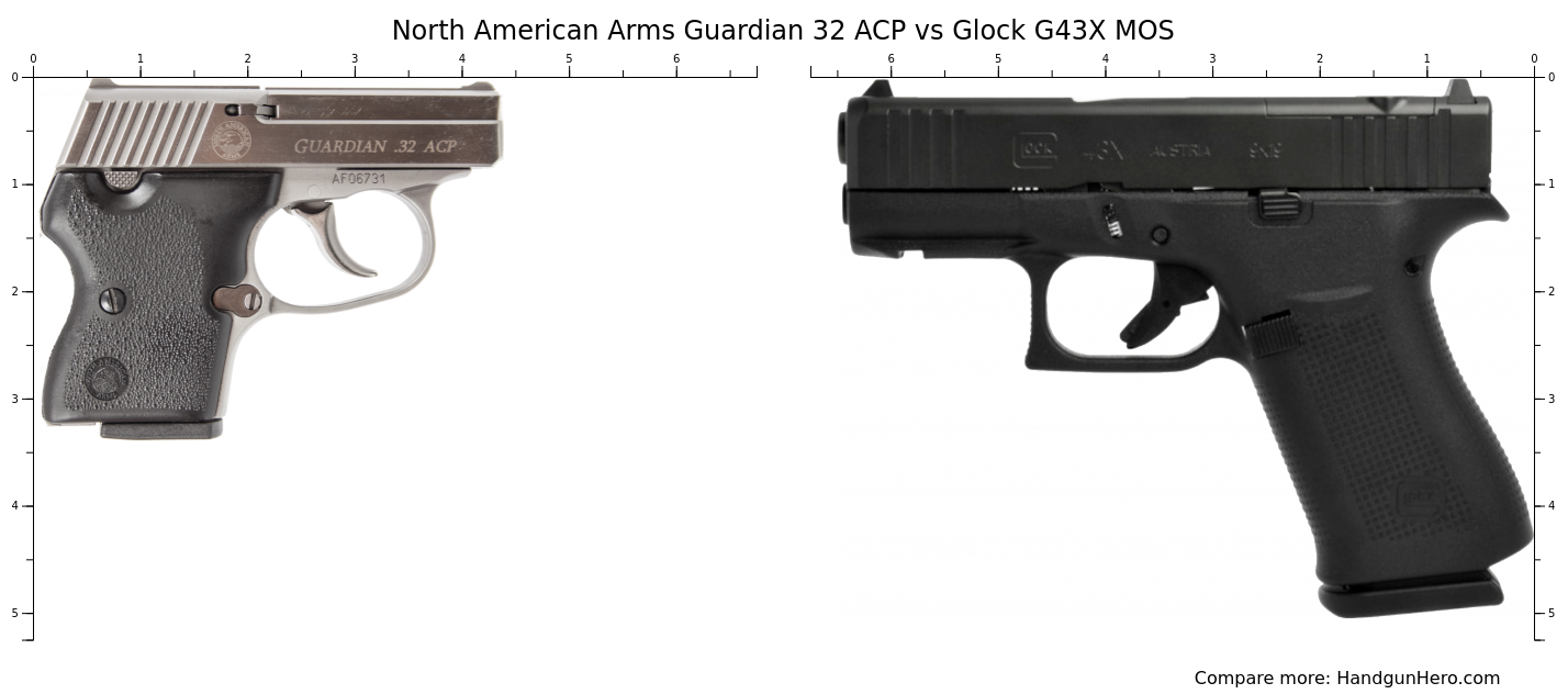 North American Arms Guardian 32 ACP vs Glock G43X MOS size comparison ...