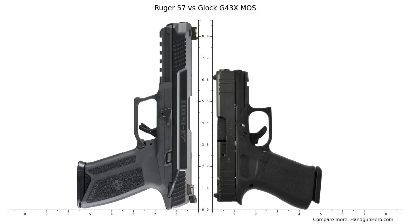 Ruger 57 vs Glock G43X MOS size comparison | Handgun Hero