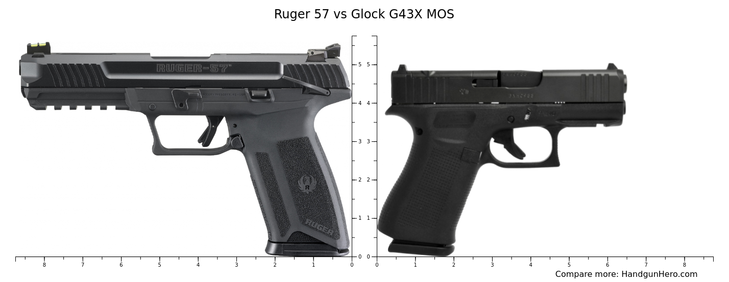 Ruger 57 vs Glock G43X MOS size comparison | Handgun Hero