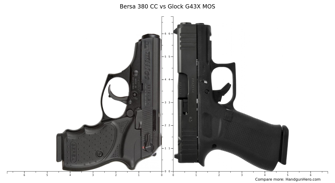 Bersa 380 CC vs Glock G43X MOS size comparison | Handgun Hero