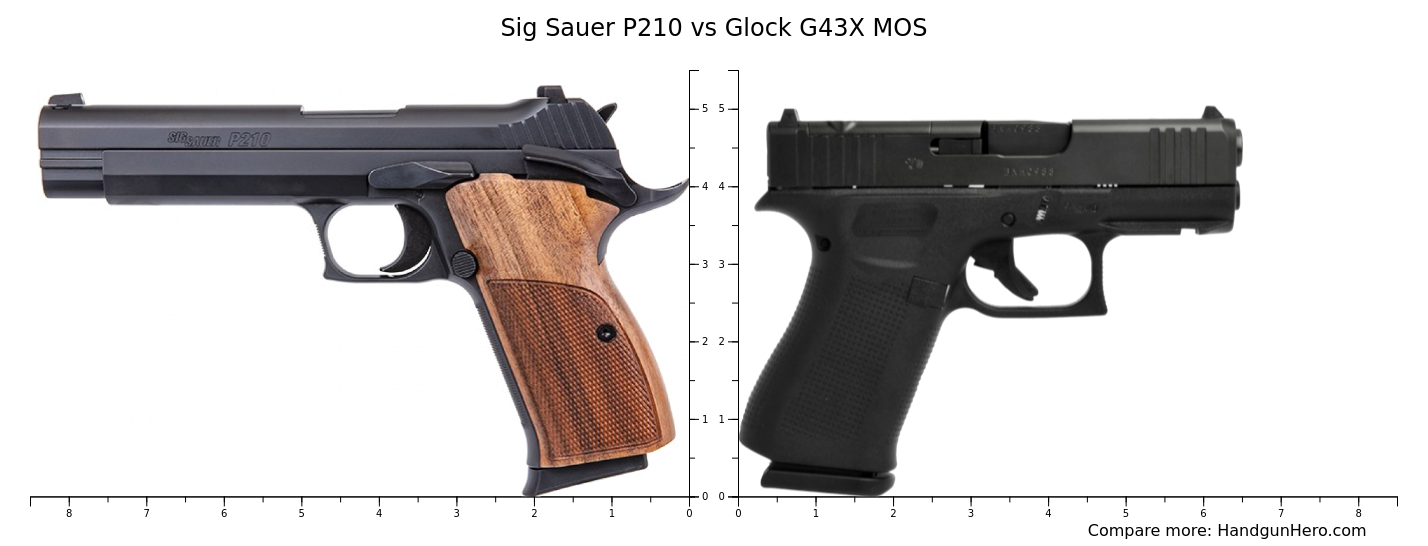 Sig Sauer P210 vs Glock G43X MOS size comparison | Handgun Hero