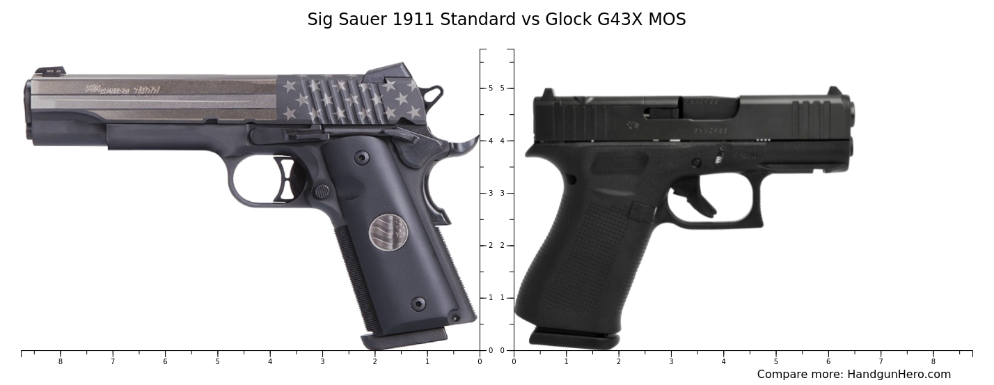 Sig Sauer 1911 Standard vs Glock G43X MOS size comparison | Handgun Hero