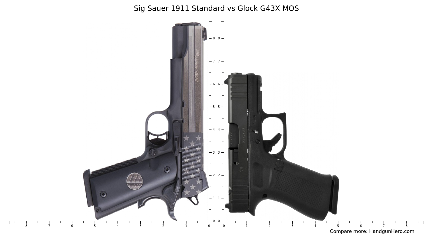 Sig Sauer 1911 Standard vs Glock G43X MOS size comparison | Handgun Hero