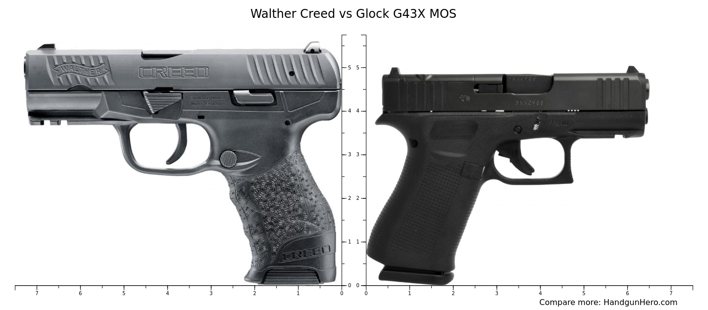 Ruger LCP vs Walther Creed vs Glock G43X MOS size comparison | Handgun Hero