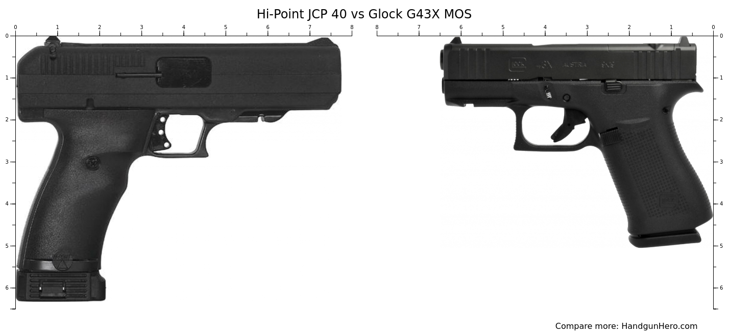 Hi-Point JCP 40 vs Glock G43X MOS size comparison | Handgun Hero