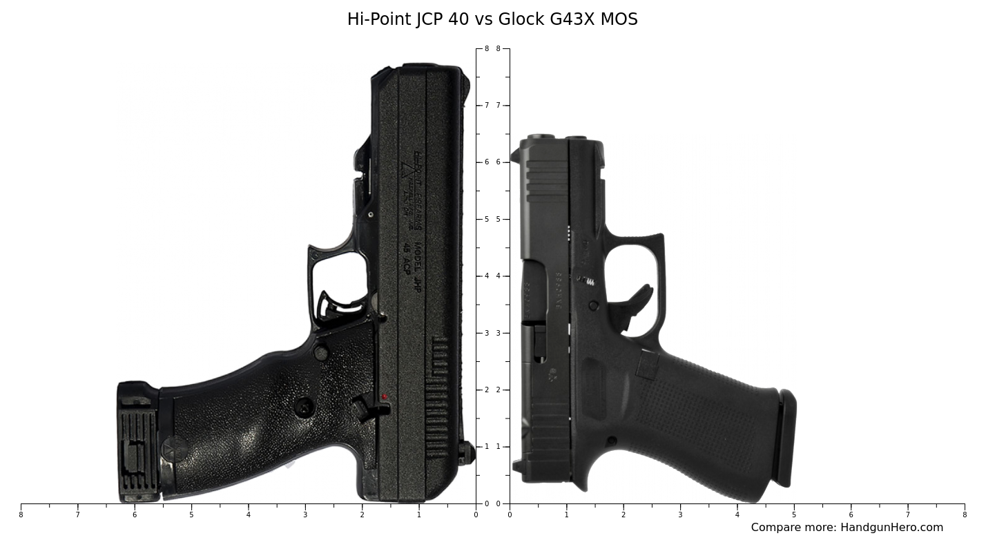 Hi-Point JCP 40 vs Glock G43X MOS size comparison | Handgun Hero
