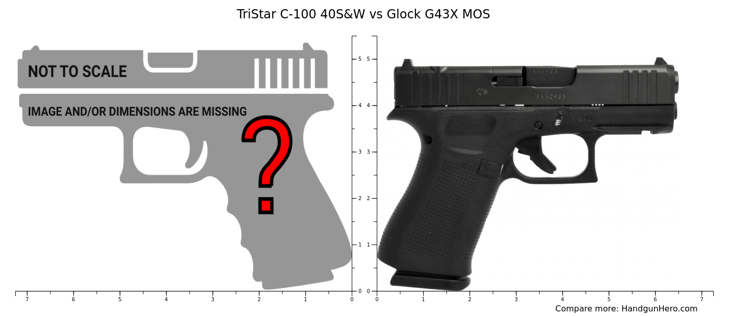 TriStar C-100 40S&W vs Glock G43X MOS size comparison | Handgun Hero