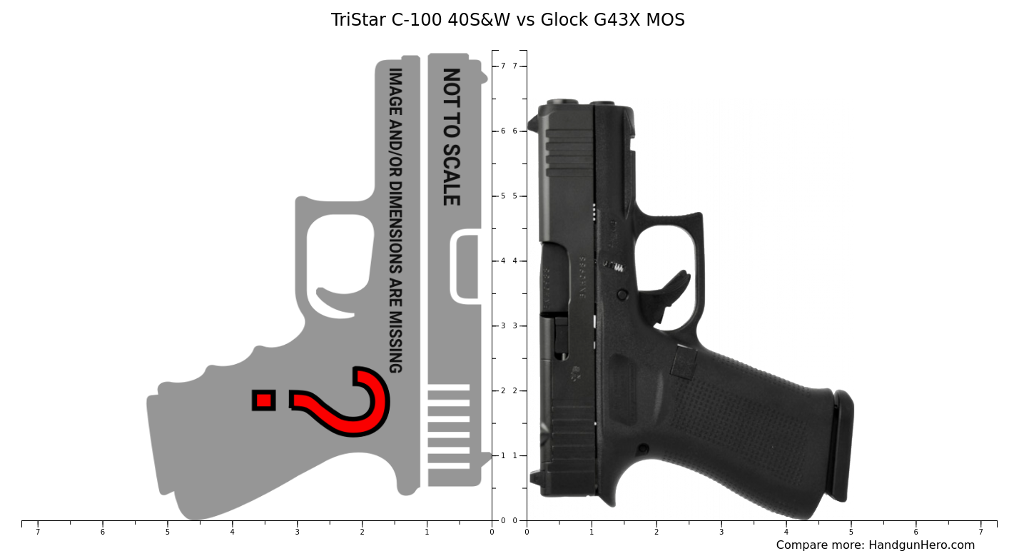 TriStar C-100 40S&W vs Glock G43X MOS size comparison | Handgun Hero