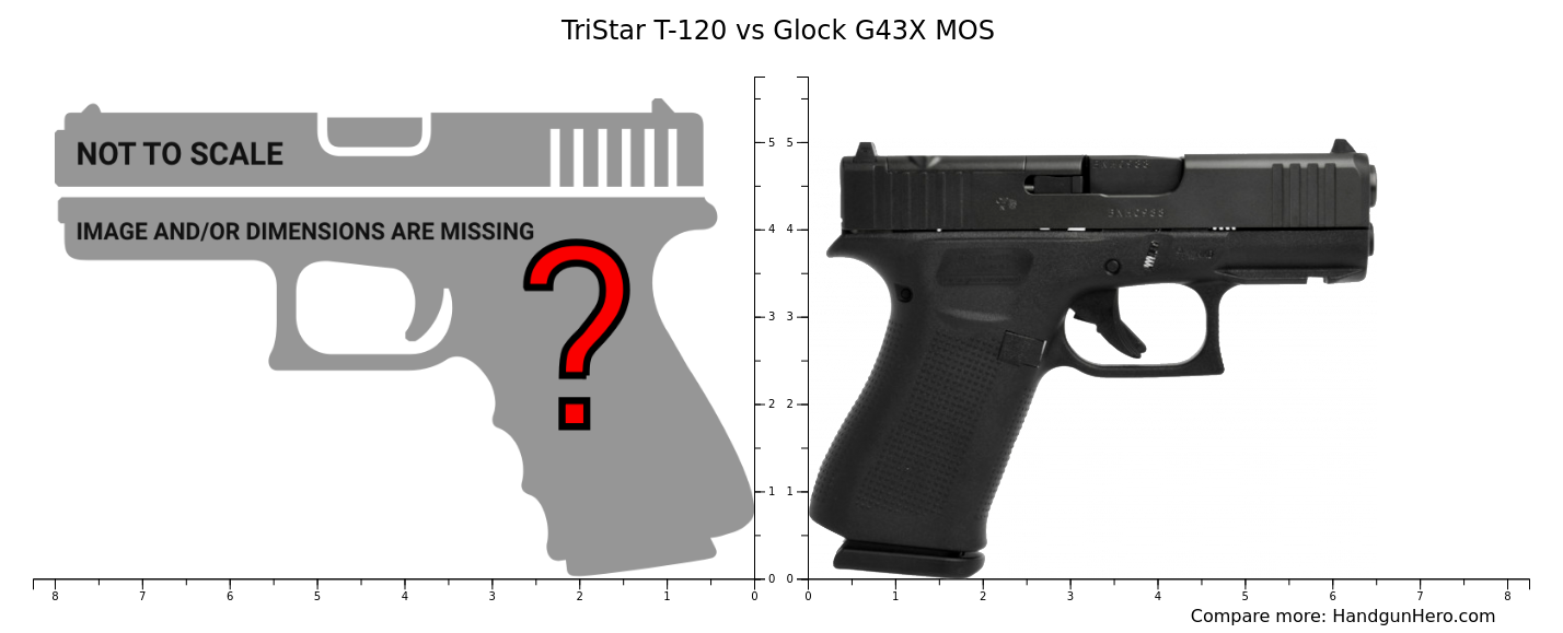 TriStar T-120 vs Glock G43X MOS size comparison | Handgun Hero