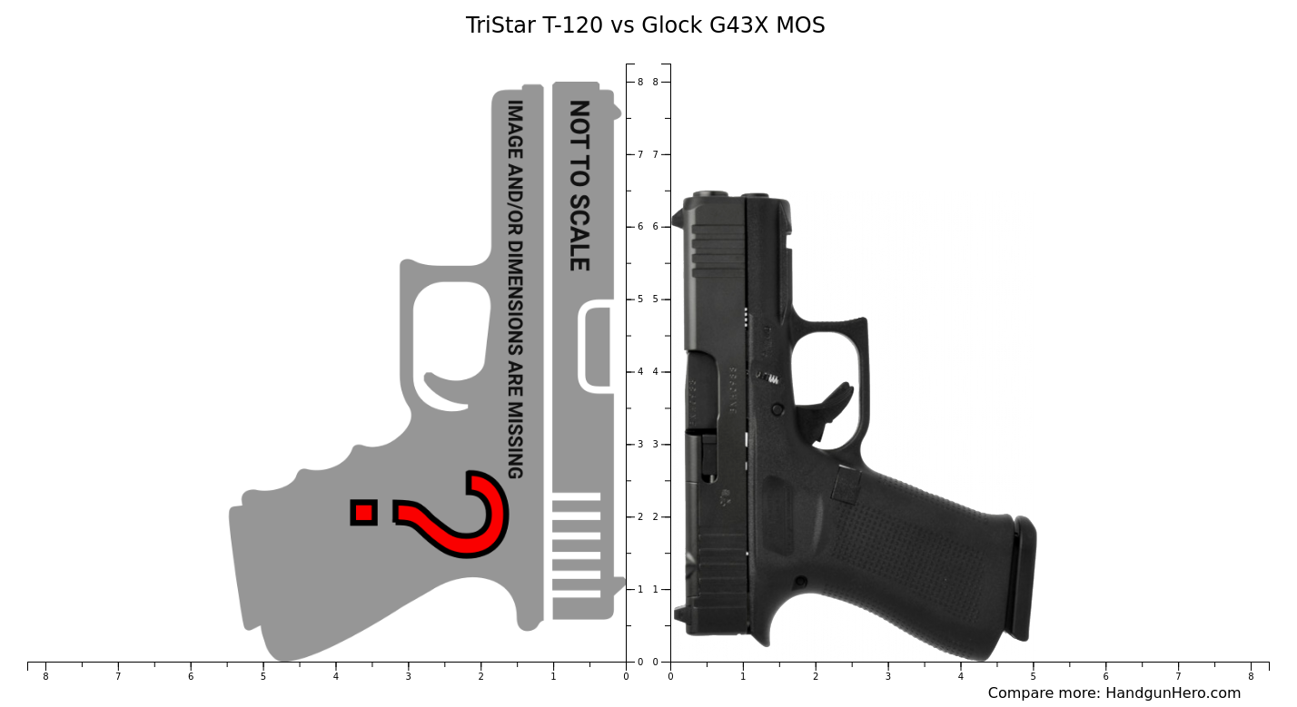 TriStar T-120 vs Glock G43X MOS size comparison | Handgun Hero