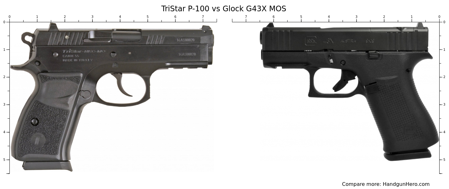 TriStar P-100 vs Glock G43X MOS size comparison | Handgun Hero