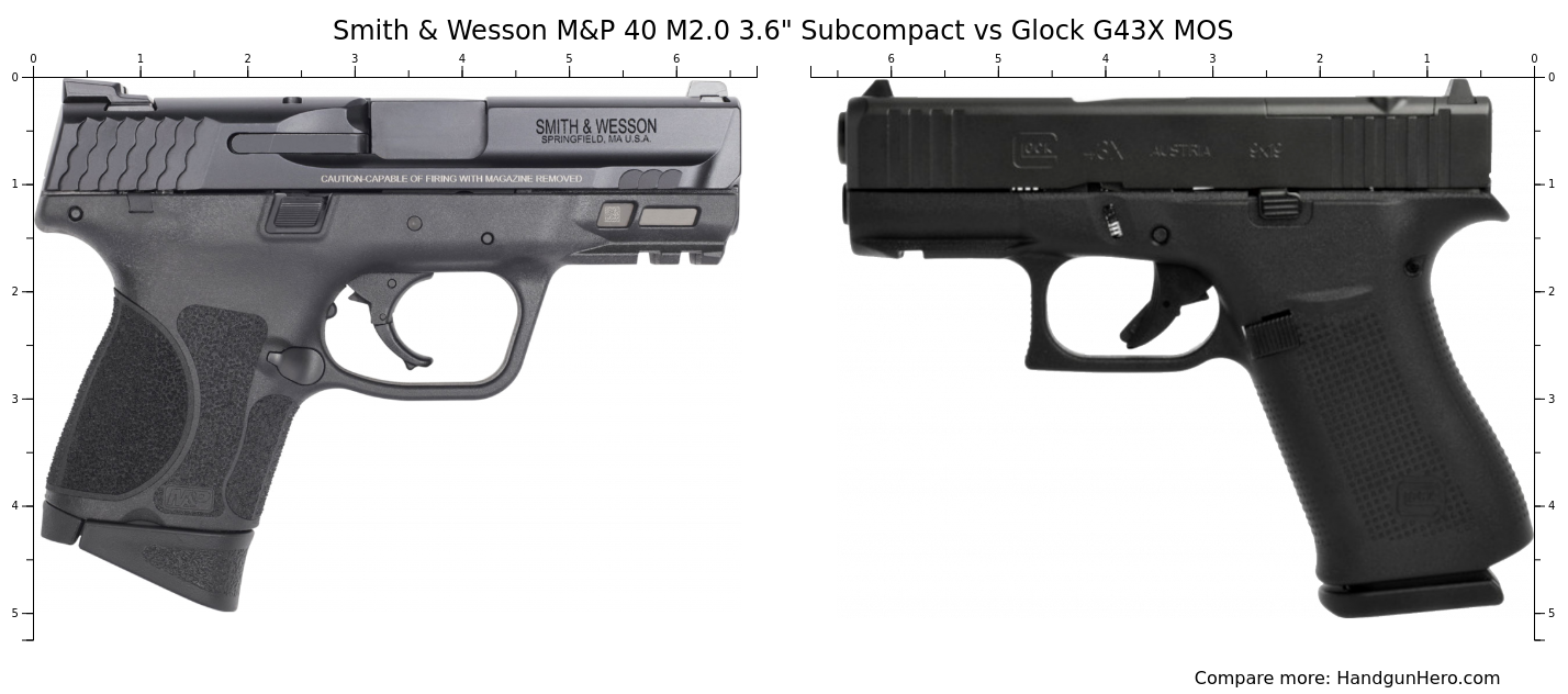 Smith & Wesson M&P 40 M2.0 3.6" Subcompact vs Glock G43X MOS size ...