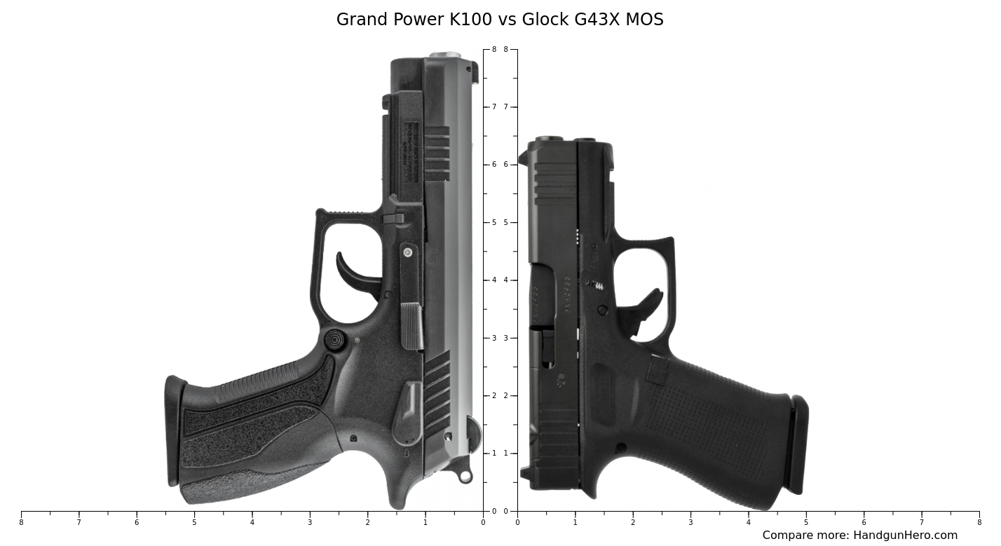 Grand Power K100 vs Glock G43X MOS size comparison | Handgun Hero