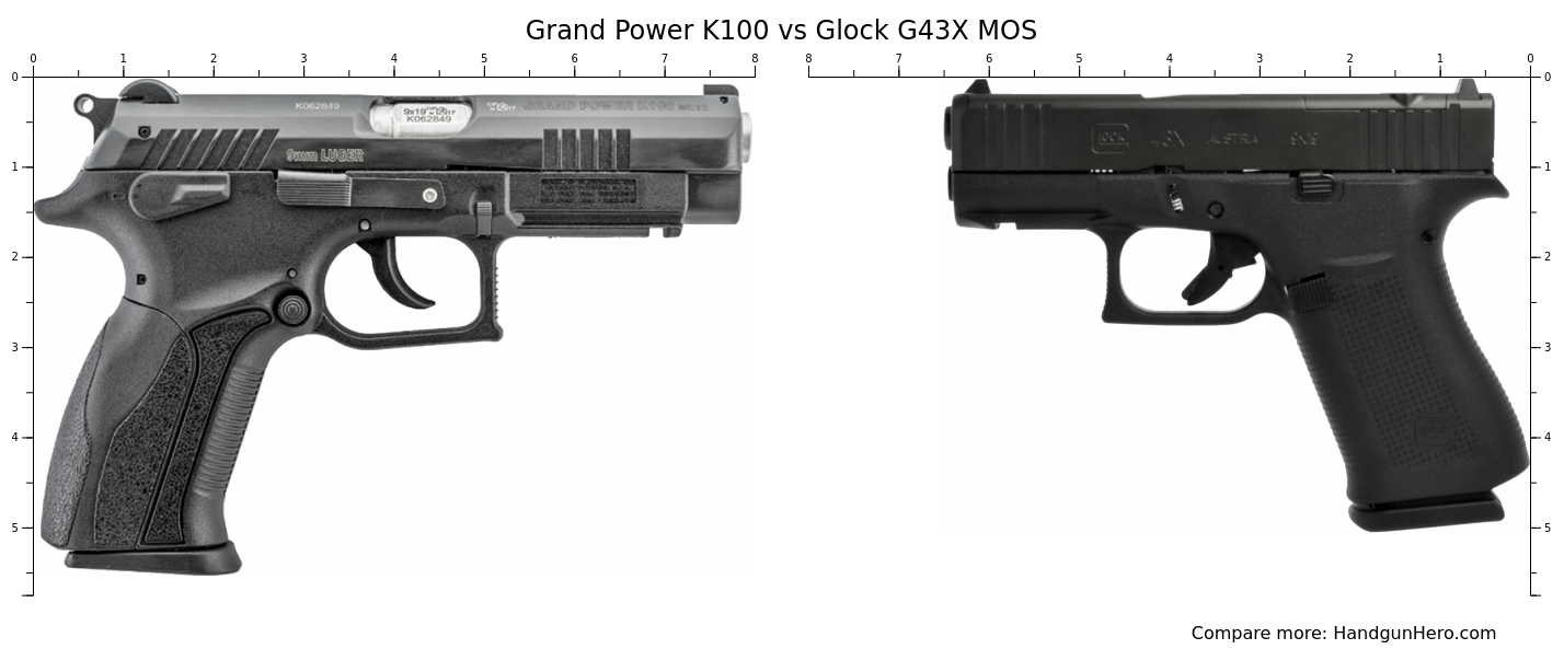 Grand Power K100 vs Glock G43X MOS size comparison | Handgun Hero