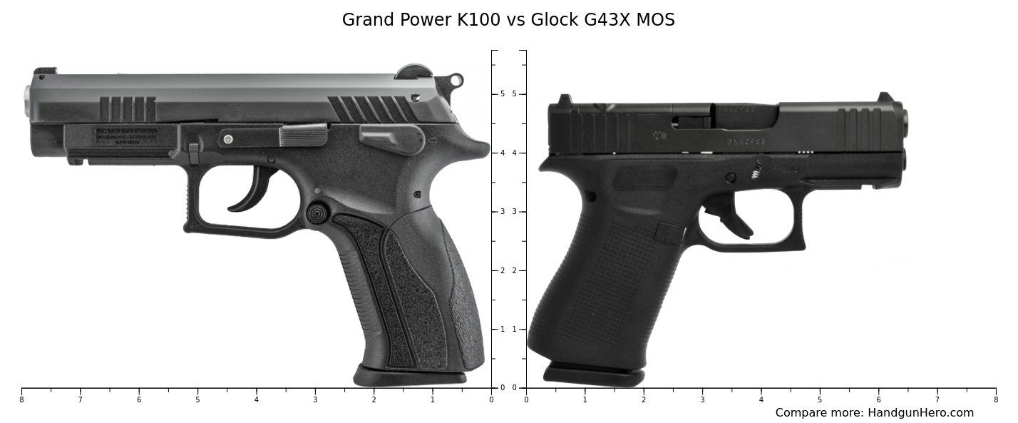 Grand Power K100 vs Glock G43X MOS size comparison | Handgun Hero