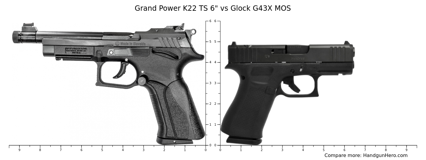 Grand Power K22 TS 6" vs Glock G43X MOS size comparison | Handgun Hero