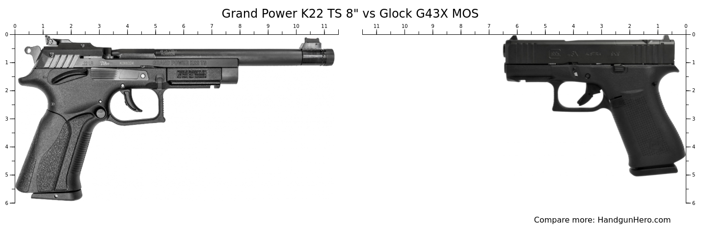 Grand Power K22 TS 8" vs Glock G43X MOS size comparison | Handgun Hero