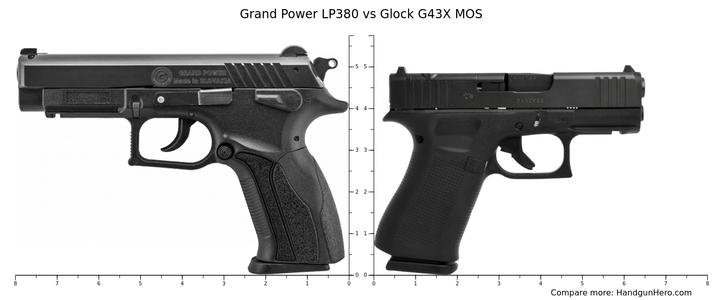 Grand Power LP380 vs Glock G43X MOS size comparison | Handgun Hero