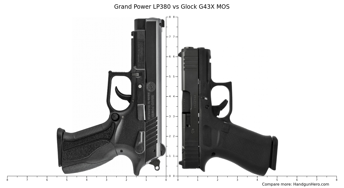 Grand Power LP380 vs Glock G43X MOS size comparison | Handgun Hero