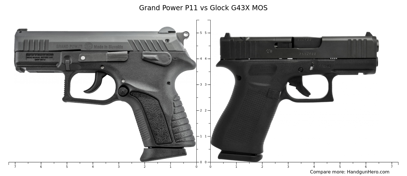 Grand Power P11 vs Glock G43X MOS size comparison | Handgun Hero