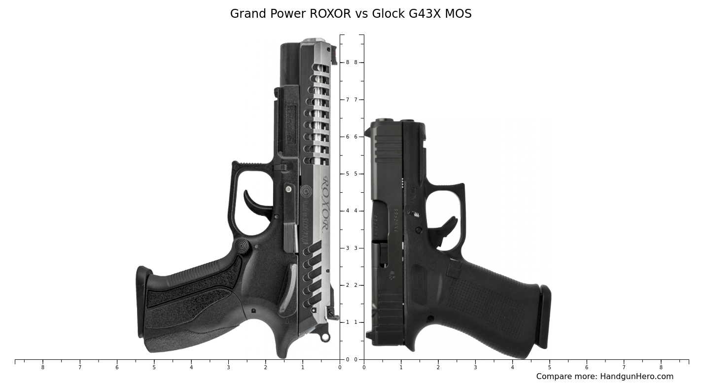 Grand Power ROXOR vs Glock G43X MOS size comparison | Handgun Hero