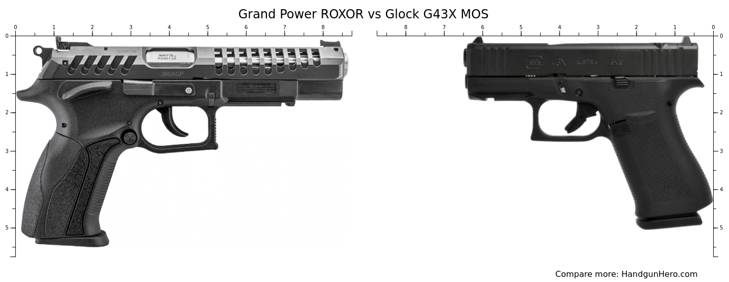 Grand Power ROXOR vs Glock G43X MOS size comparison | Handgun Hero