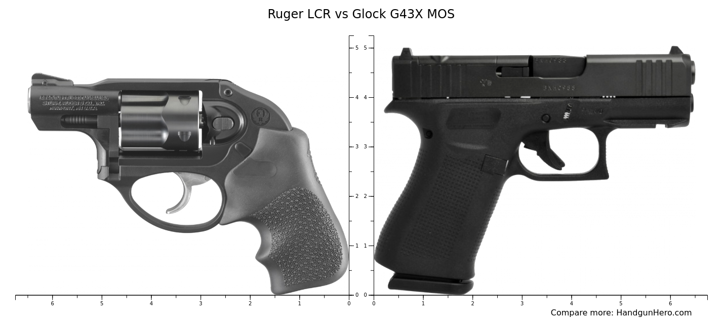 Ruger LCR vs Glock G43X MOS size comparison | Handgun Hero