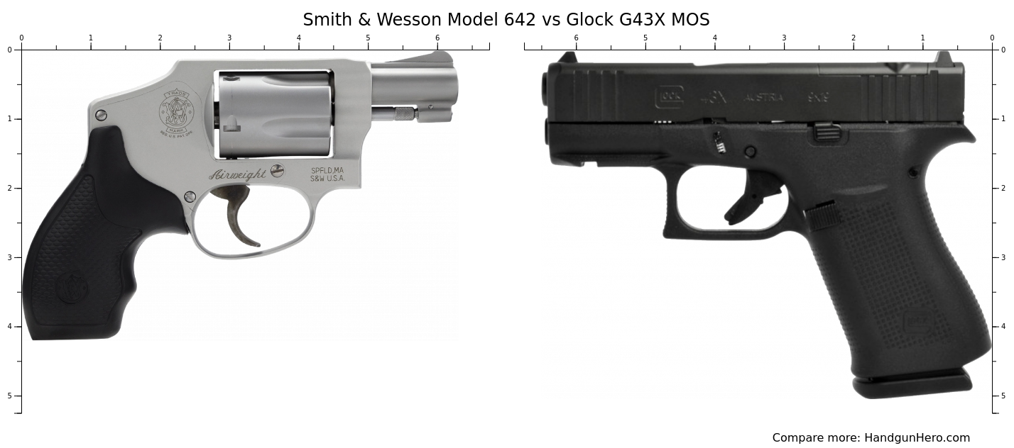 Smith & Wesson Model 642 vs Glock G43X MOS size comparison | Handgun Hero