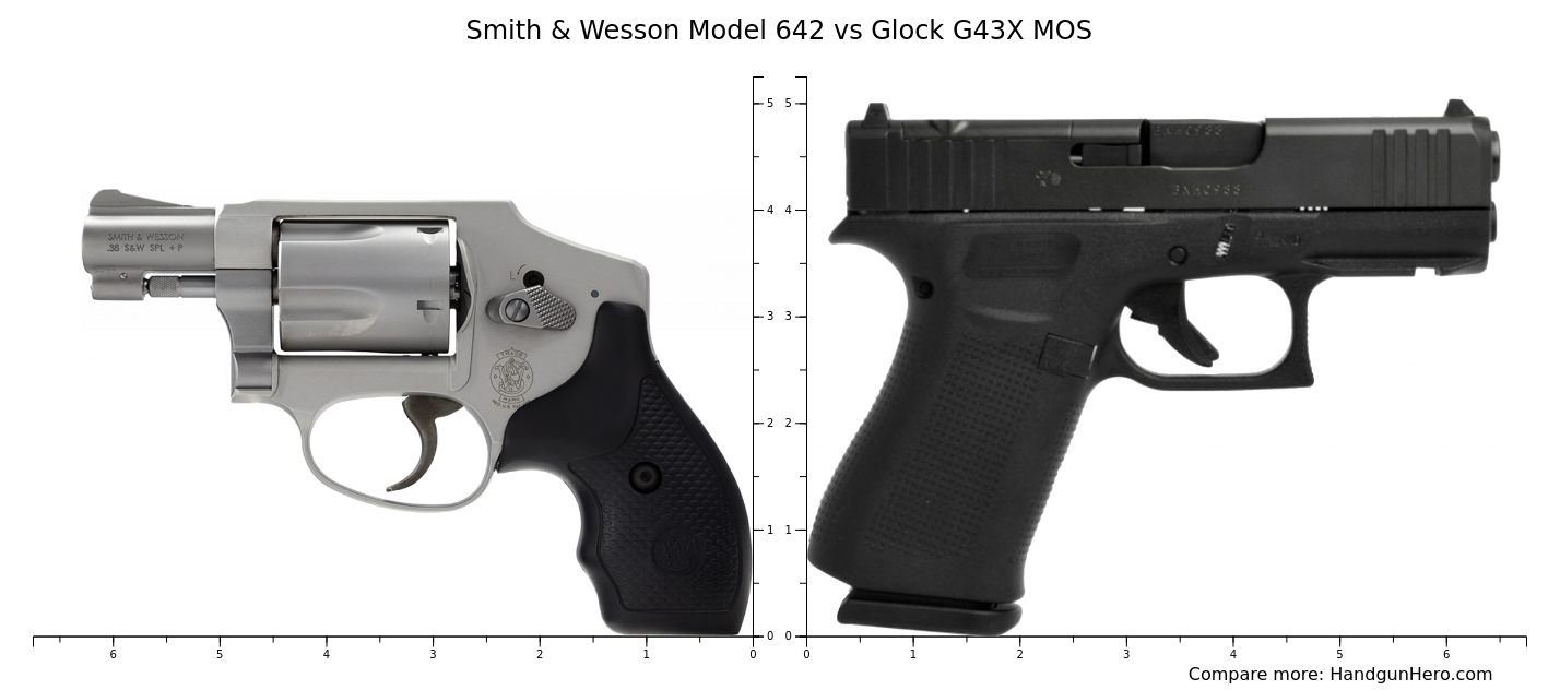 Smith & Wesson Model 642 vs Glock G43X MOS size comparison | Handgun Hero