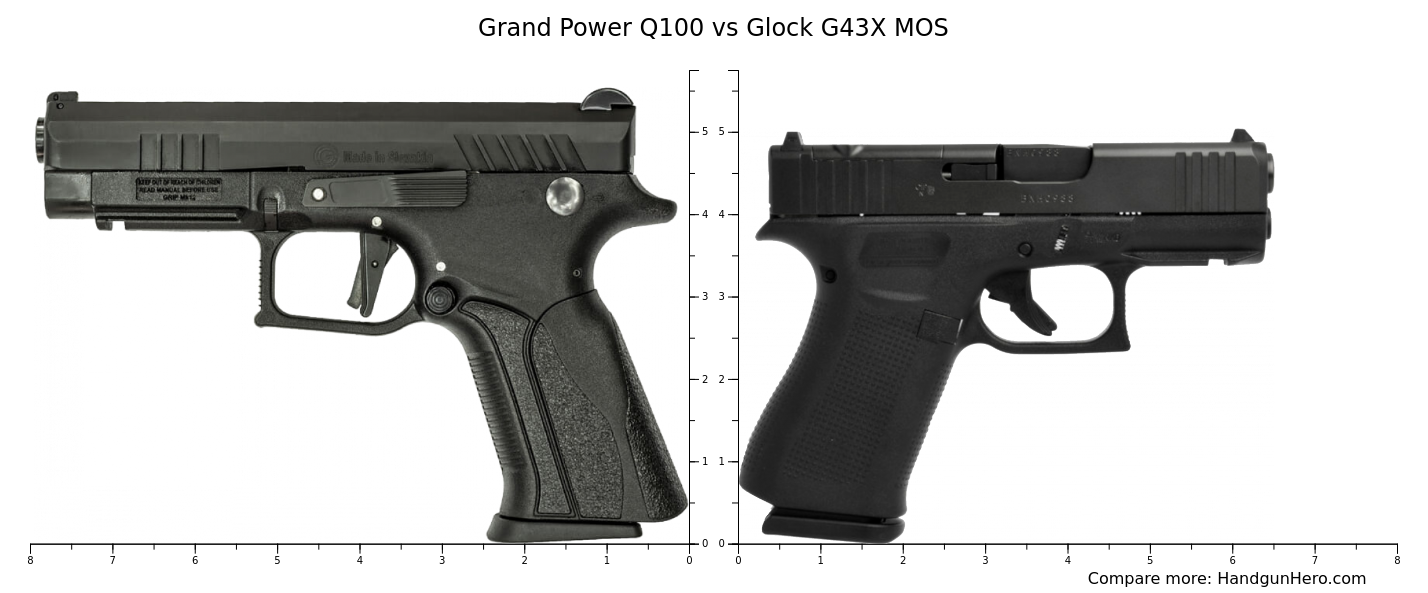Grand Power Q100 vs Glock G43X MOS size comparison | Handgun Hero