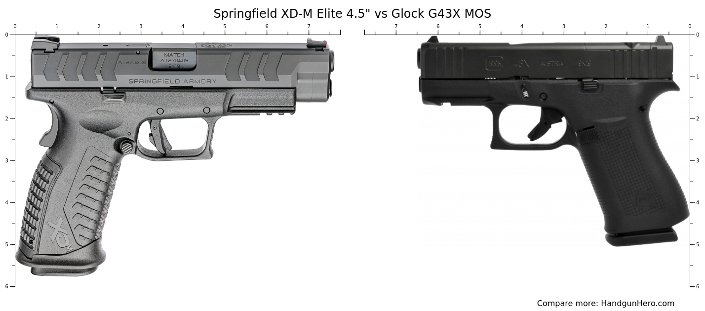 Springfield XD-M Elite 4.5" vs Glock G43X MOS size comparison | Handgun ...