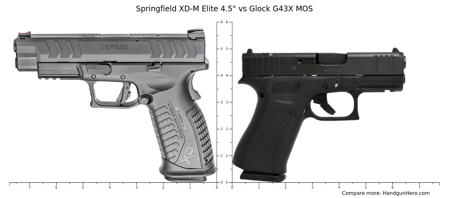 Springfield XD-M Elite 4.5" vs Glock G43X MOS size comparison | Handgun ...