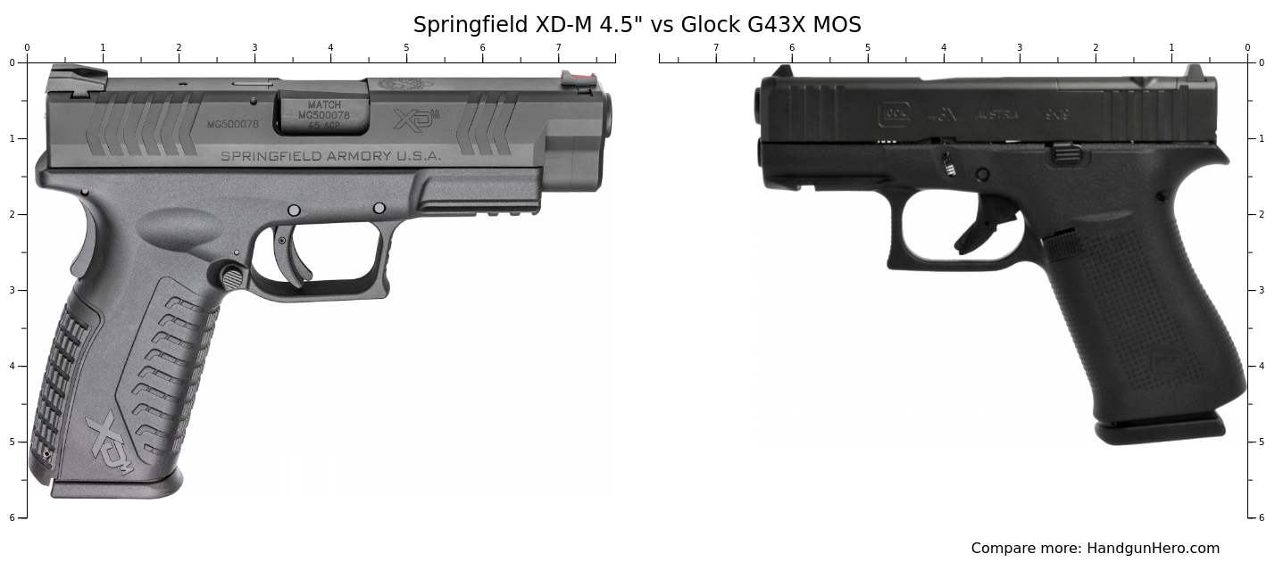 Springfield XD-M 4.5" vs Glock G43X MOS size comparison | Handgun Hero