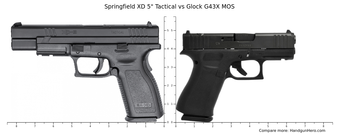 Springfield XD 5" Tactical vs Glock G43X MOS size comparison | Handgun Hero